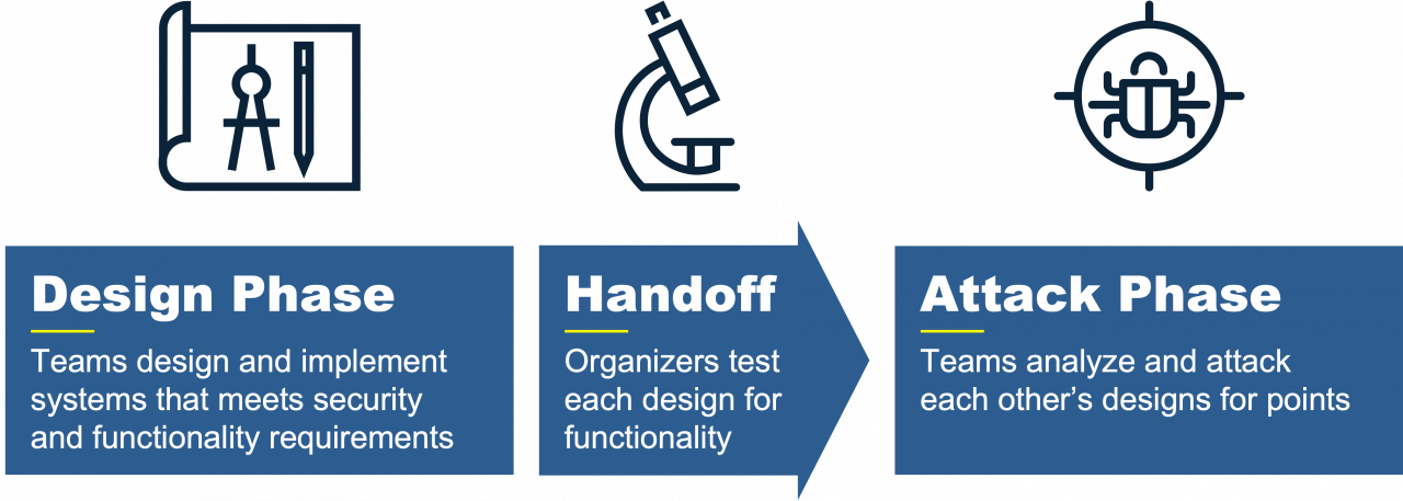 Schedule 2026 Ectf 2026 01 14 Documentation